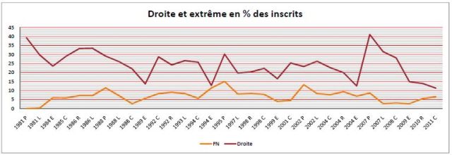 Le piège - Faire Vivre le PCF
